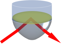 External versus Internal Reflection Techniques – Jackfish SEC